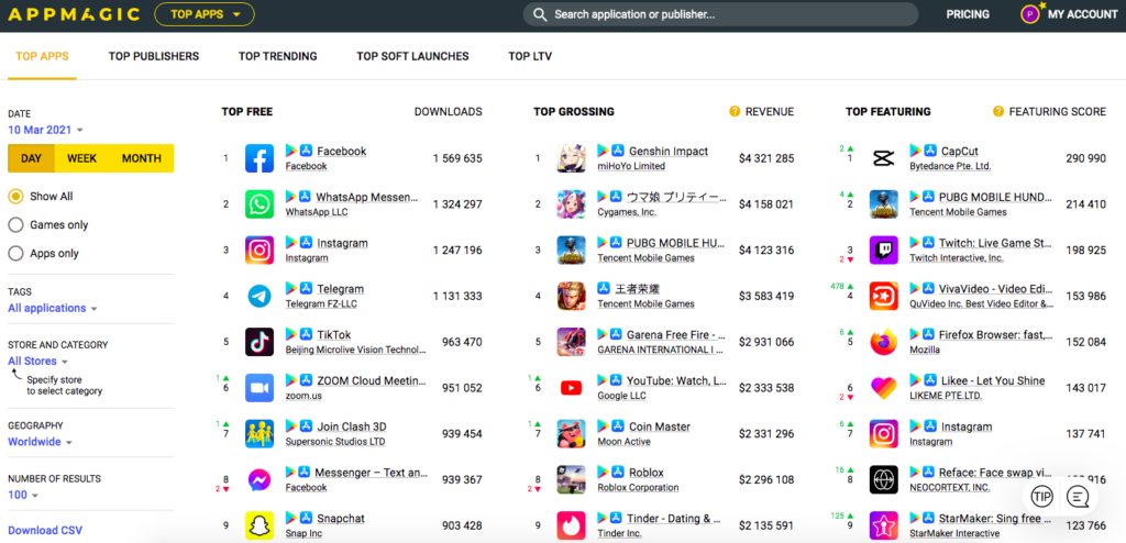 How to get estimated downloads, revenue for mobile apps and games?