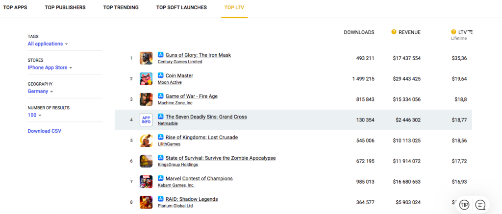 How to get estimated downloads, revenue for mobile apps and games?