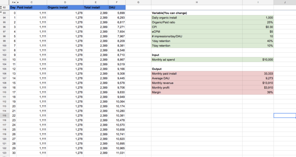 How to prepare a business plan for a mobile app, mobile game?