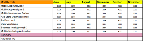 How to prepare a business plan for a mobile app, mobile game?