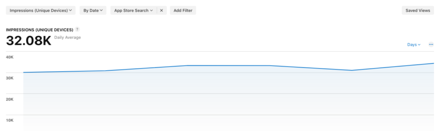 App Store Optimization in 2021 - TOP 10 key performance indicators