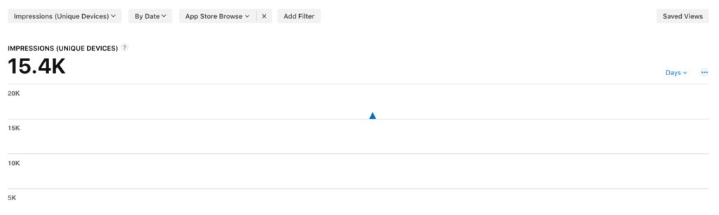 App Store Optimization in 2021 - TOP 10 key performance indicators