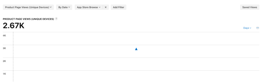 App Store Optimization in 2021 - TOP 10 key performance indicators