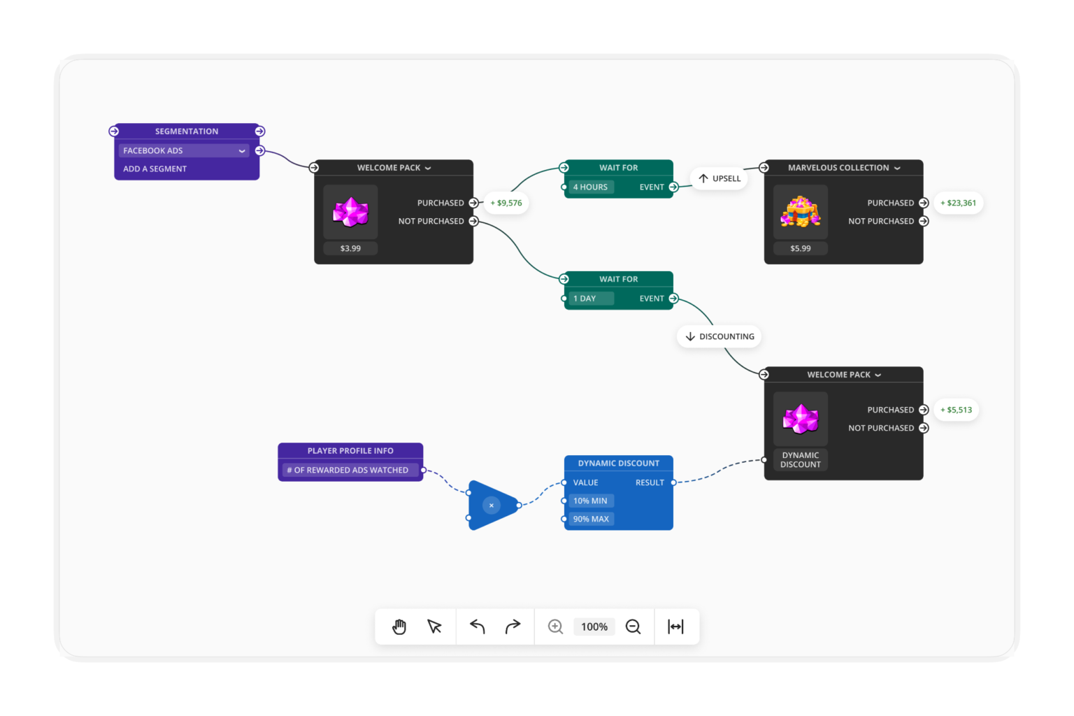 How Balancy is transforming LiveOps? – Interview with Julia Iljuk