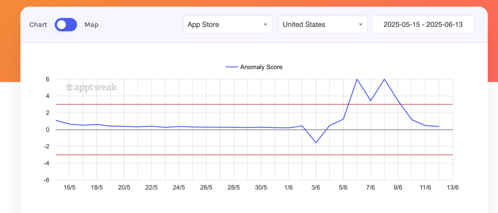 App Store Algorithm Update 2025 – Real Change or Not?