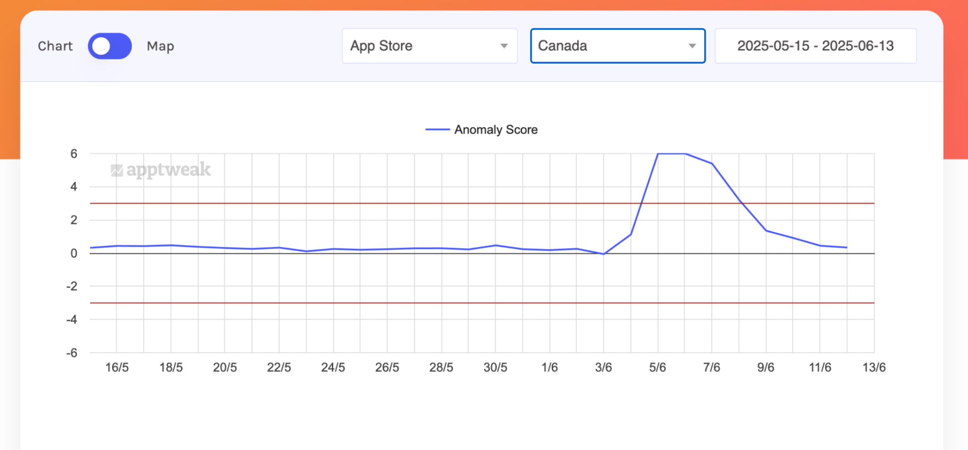 App Store Algorithm Update 2025 – Real Change or Not?